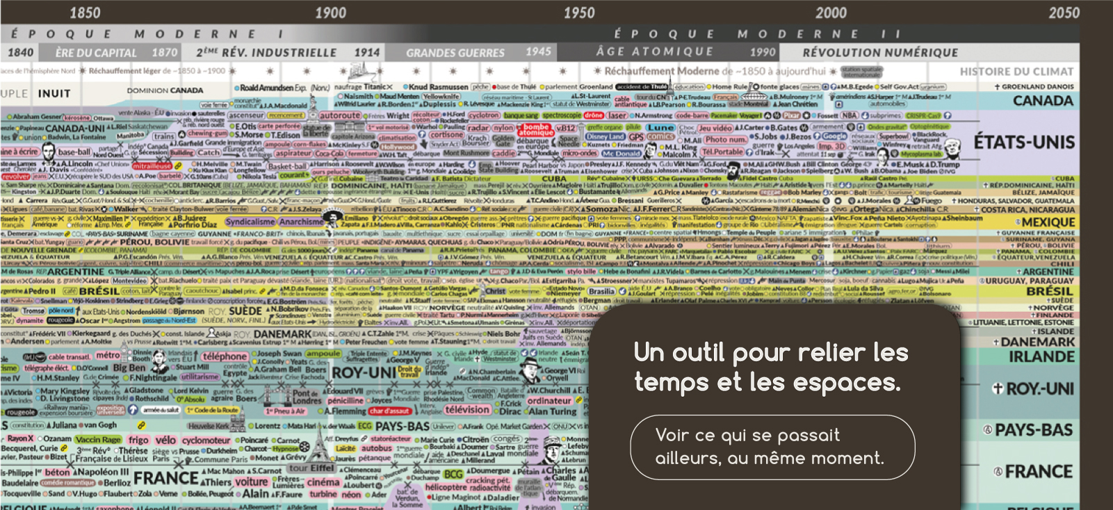 Carte du Temps.fr | Affiche Géante - Frise chronologique du monde